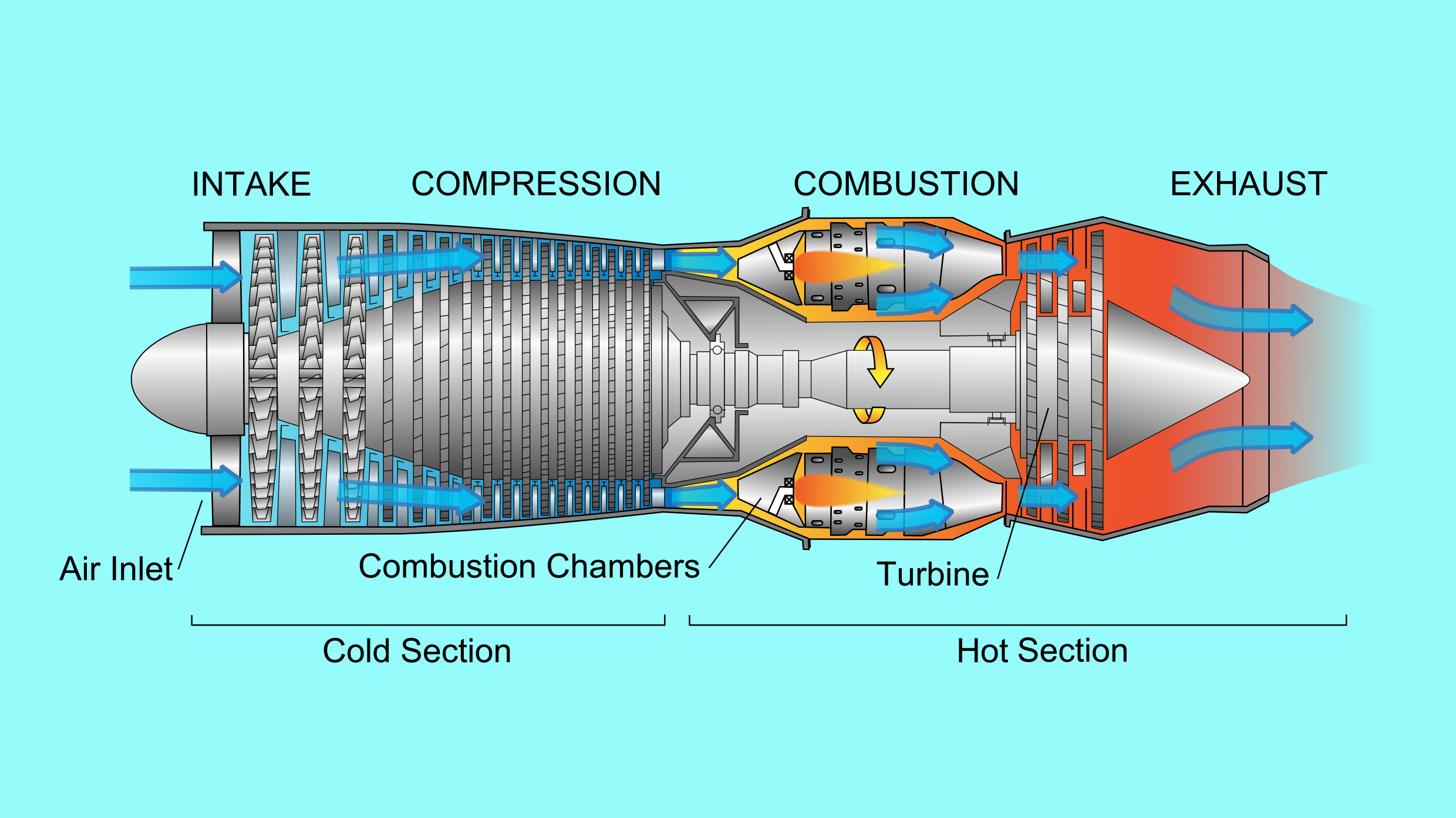 Supersonic travel is on the verge of a comeback—here's why - Fast Company