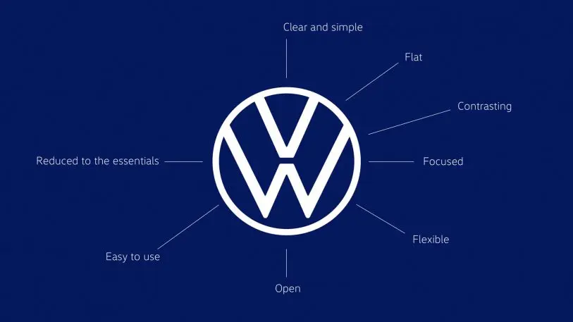 What does VW's new logo look like? Not very different from its previous ...