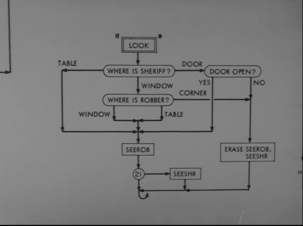 To understand artificial intelligence in 2019, watch this 1960 TV show ...