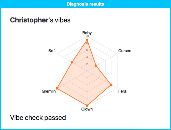 Vibe check diagnosis: Now there's a viral 'test' to go along with the ...