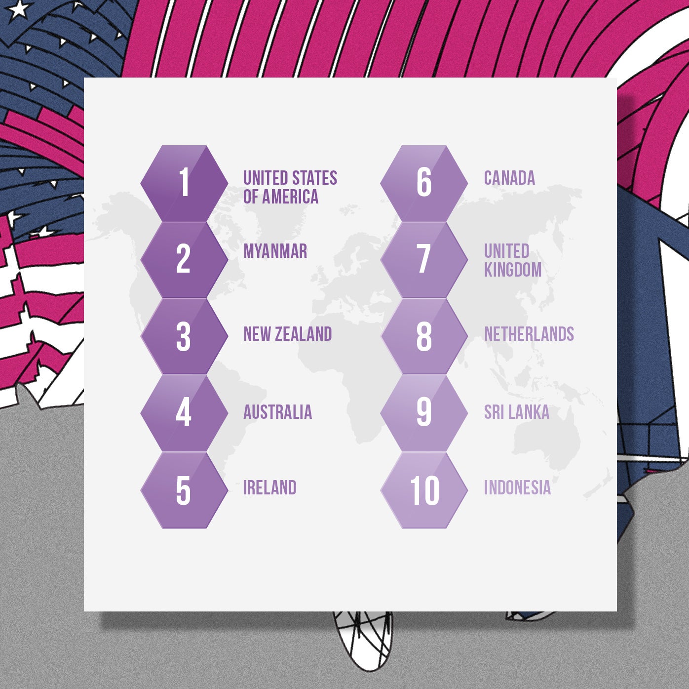 America remains the most generous place in the world—but barely - Fast ...