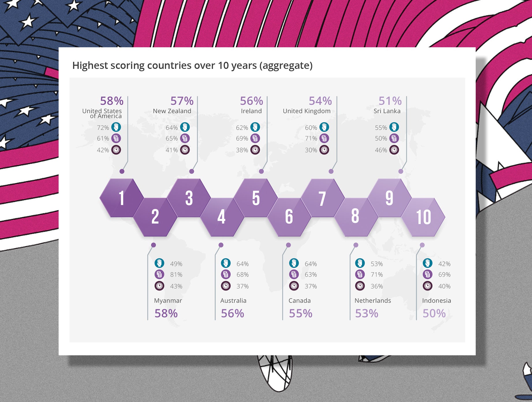 America remains the most generous place in the world—but barely - Fast ...