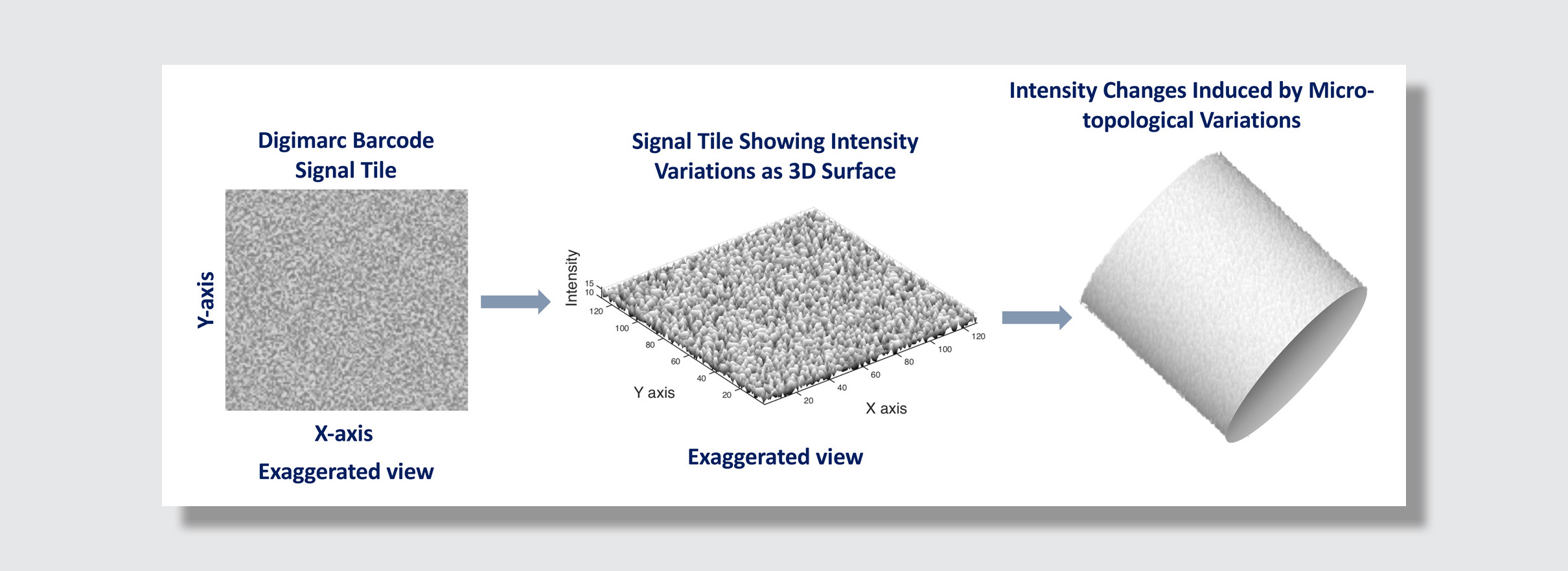 These invisible bar codes make plastic more likely to be recycled ...