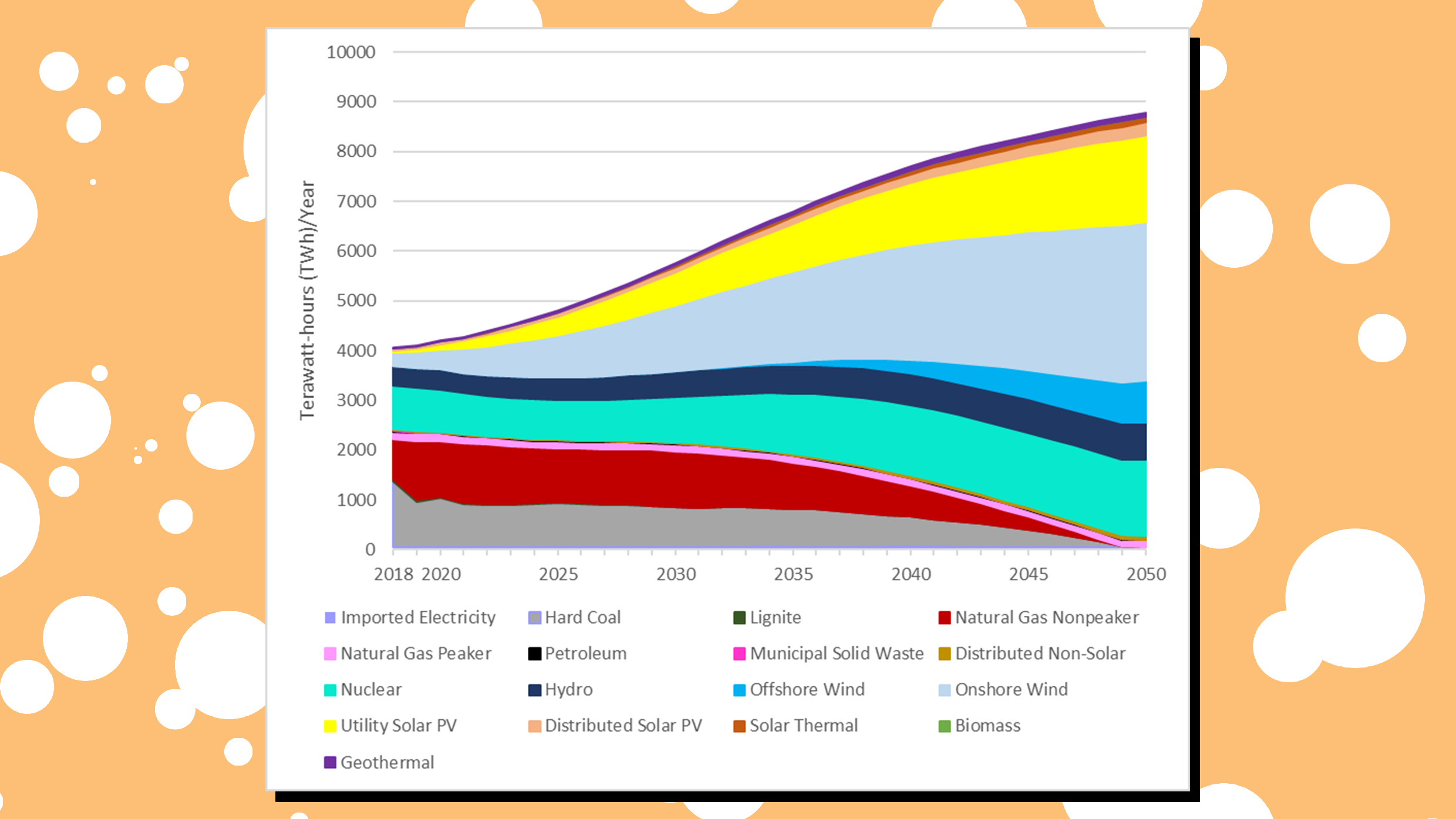 This is how the U.S. gets to zero carbon emissions by 2050 - Fast Company