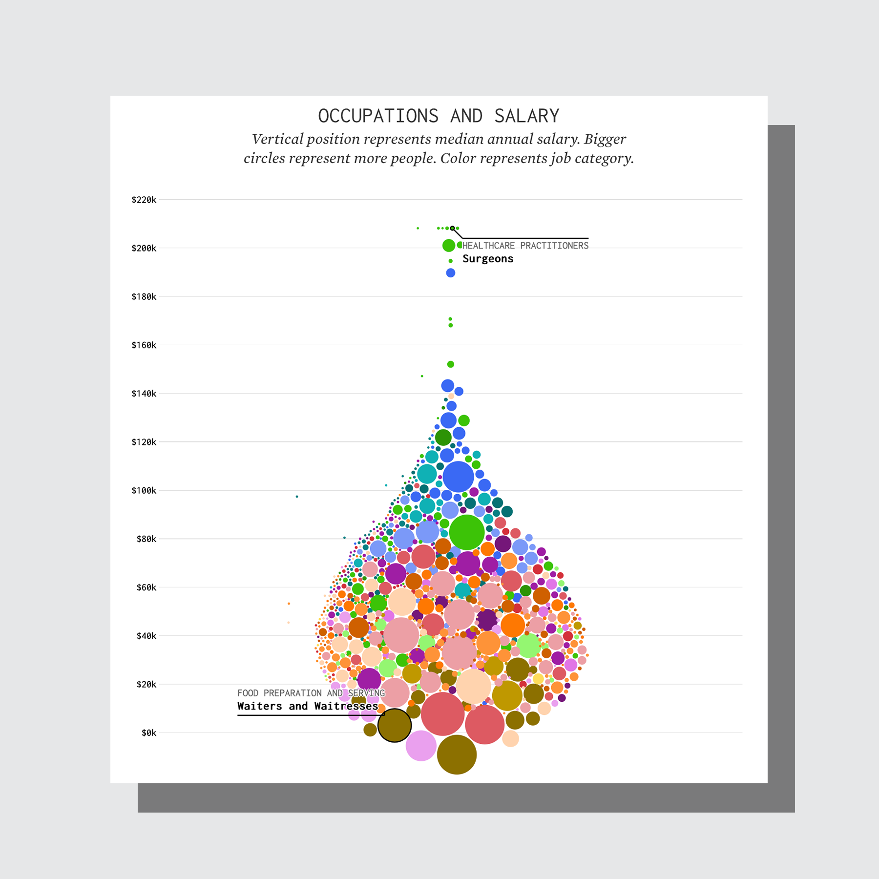 Is your salary high or low for your industry? This gorgeous chart will ...