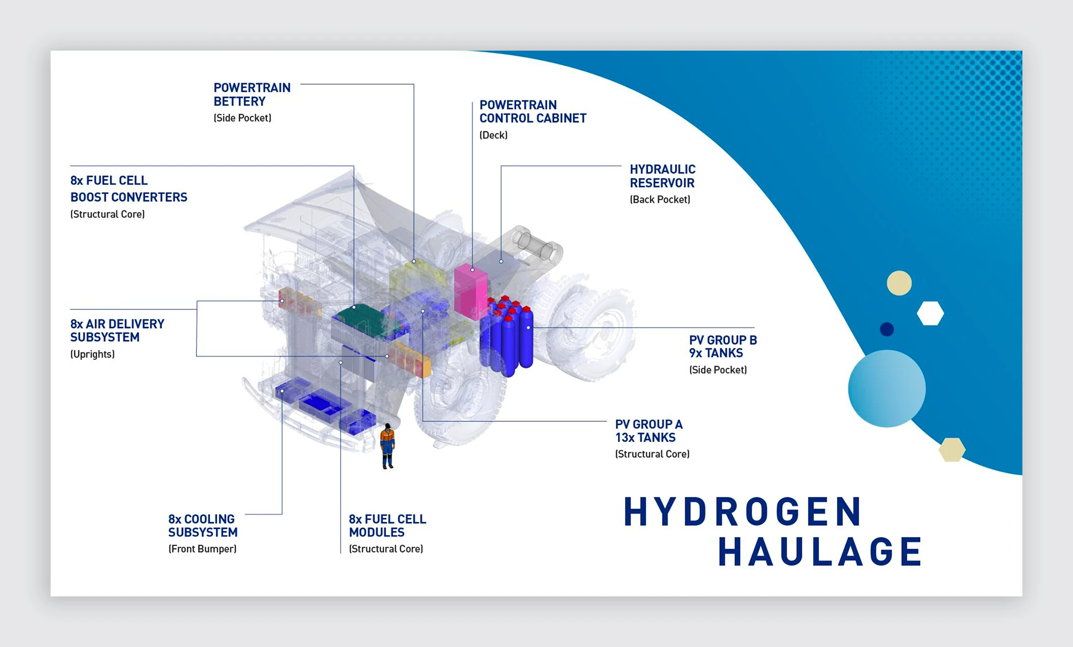 This hydrogen-powered truck could help lower the footprint of the ...
