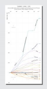 Is your job industry thriving or dying? This chart will tell you - Fast ...