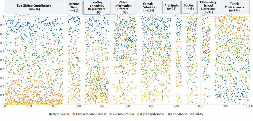 This brilliant map of 3,500 occupations will help you find a new job ...