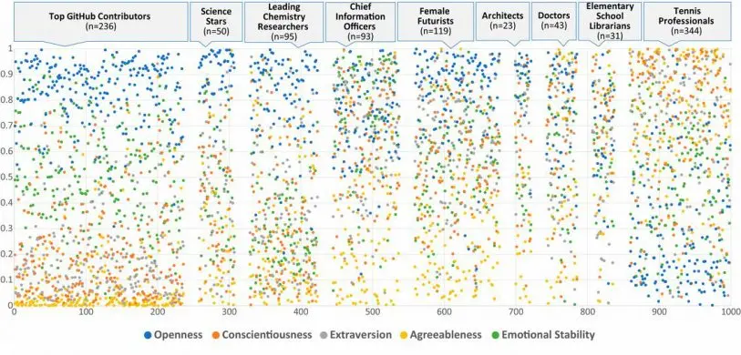 This brilliant map of 3,500 occupations will help you find a new job ...