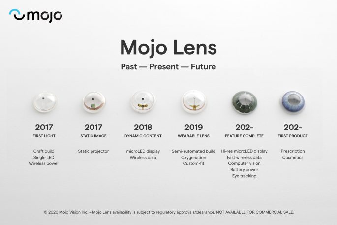 The making of Mojo, AR contact lenses that give your eyes superpowers - Fast Company