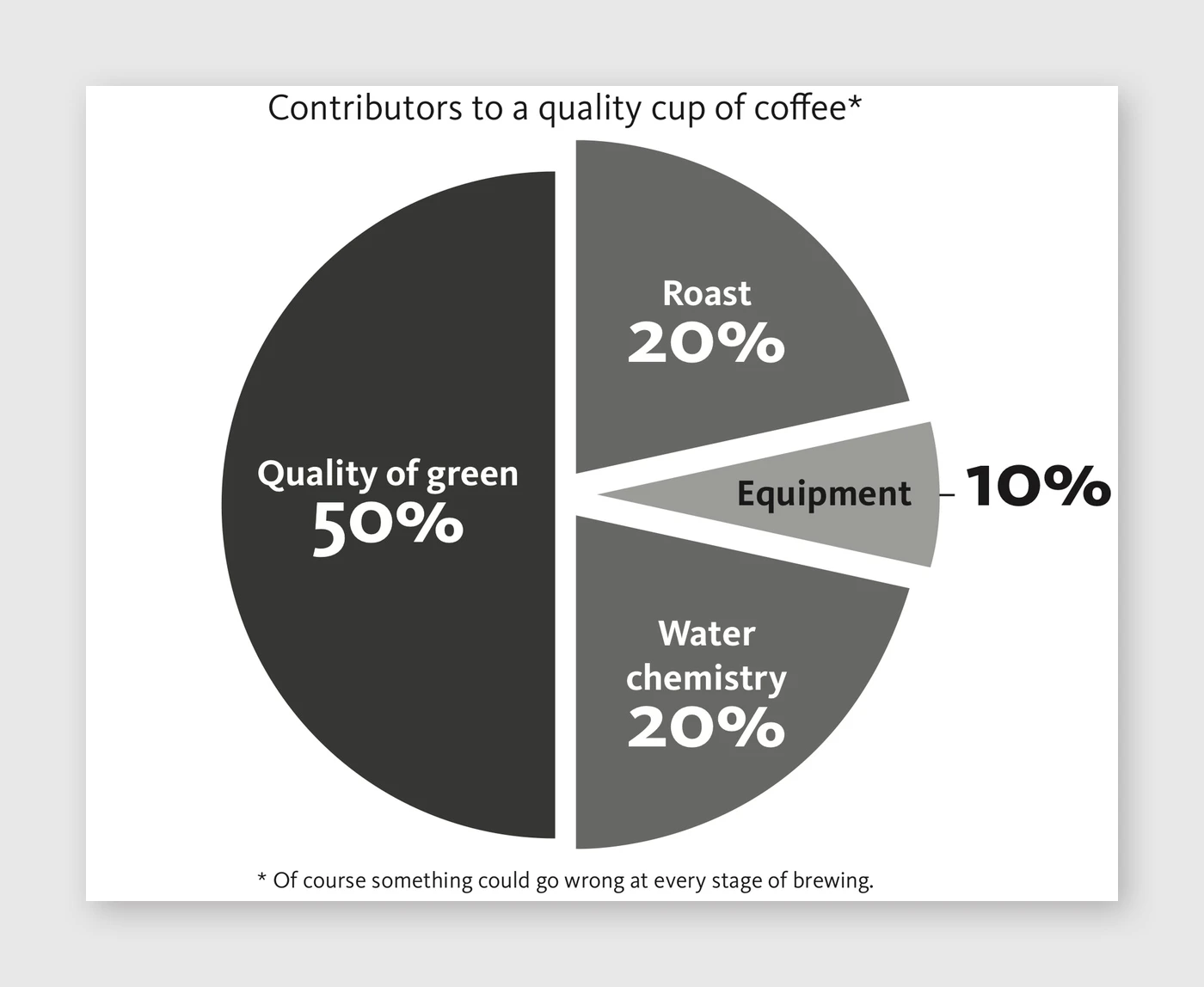 How to design the perfect cup of coffee, according to science - Fast ...