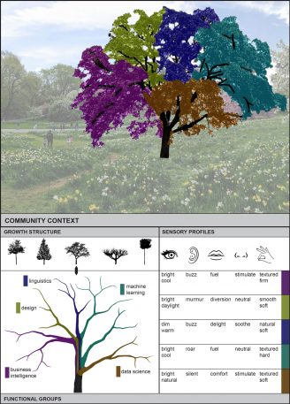 5 top designers imagine the workplace of 2040 - Fast Company