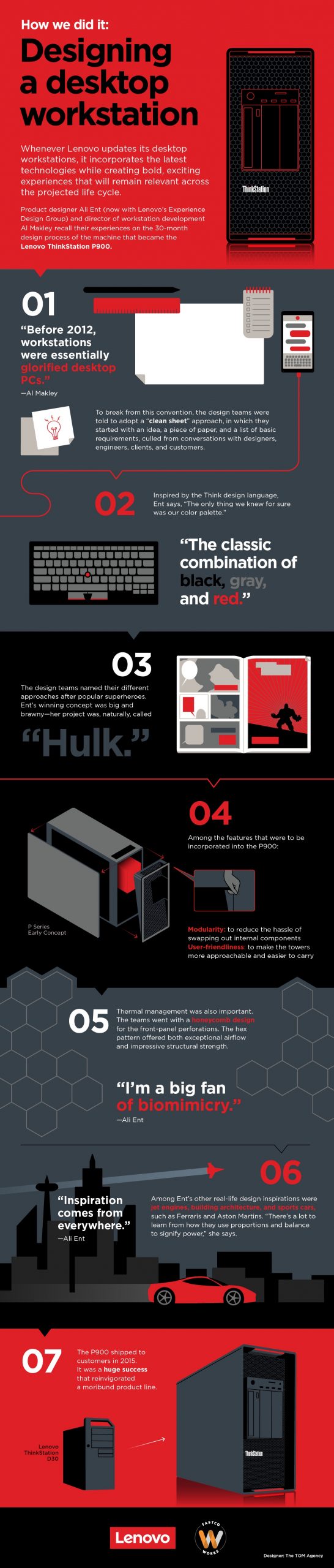 How we did it: Designing a desktop workstation - Fast Company