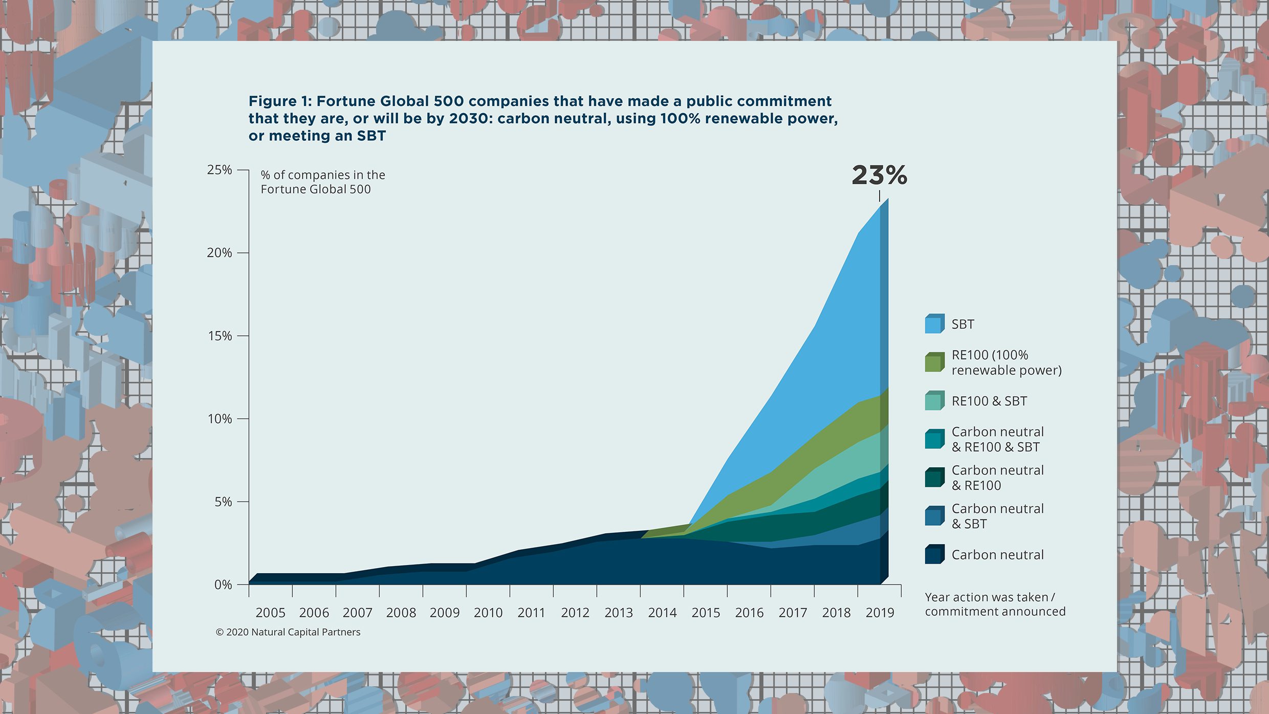 What will it take for the 75% of companies that don't have climate ...