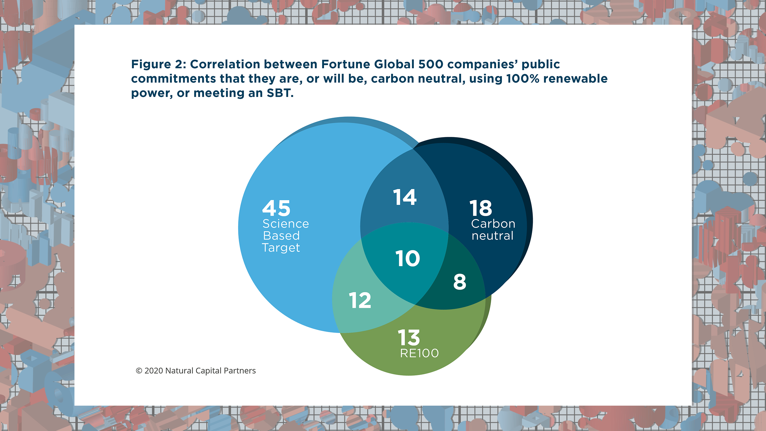 What will it take for the 75% of companies that don't have climate ...