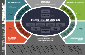 To save America, break up the presidency: Parag Khanna's radical design ...