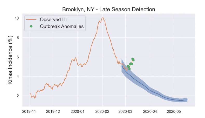This map uses smart thermometers to detect potential surges in COVID-19 ...