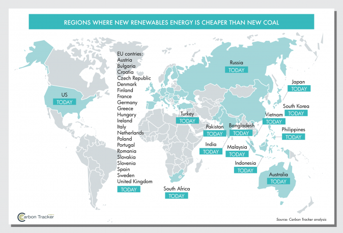 From U.S. to Europe to China to Russia, renewables are now cheaper than ...