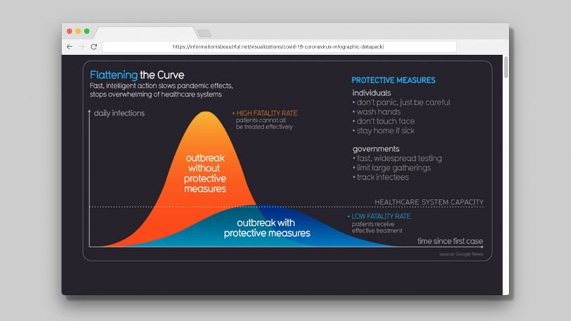 A complete guide to coronavirus charts: Be informed, not terrified ...