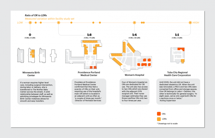 The alarming link between C-sections and hospital design - Fast Company