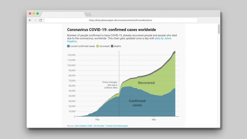 A complete guide to coronavirus charts: Be informed, not terrified ...