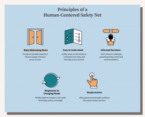 How to redesign America's safety net - Fast Company