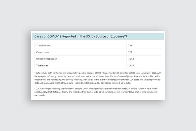 A complete guide to coronavirus charts: Be informed, not terrified ...