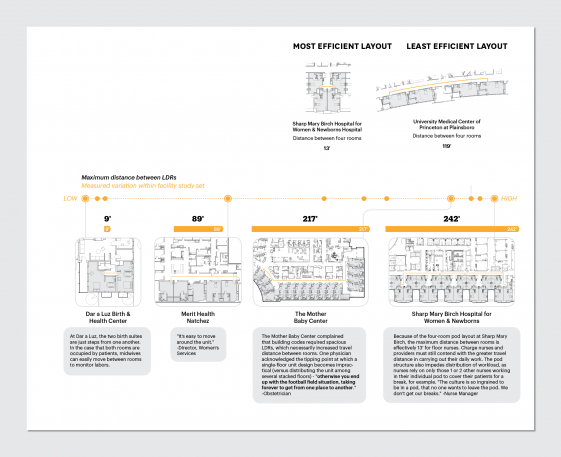 The alarming link between C-sections and hospital design - Fast Company