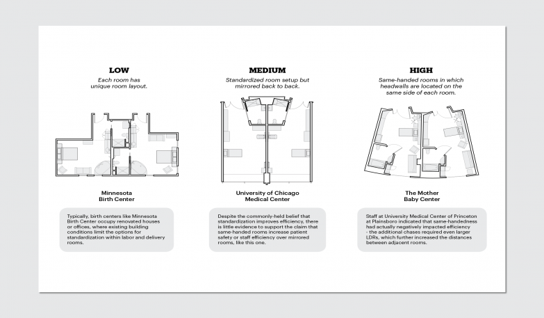 The alarming link between C-sections and hospital design - Fast Company