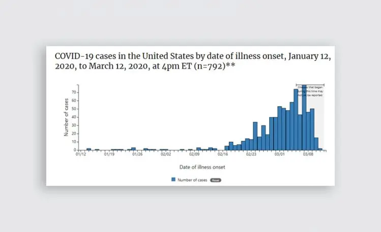 A complete guide to coronavirus charts: Be informed, not terrified ...