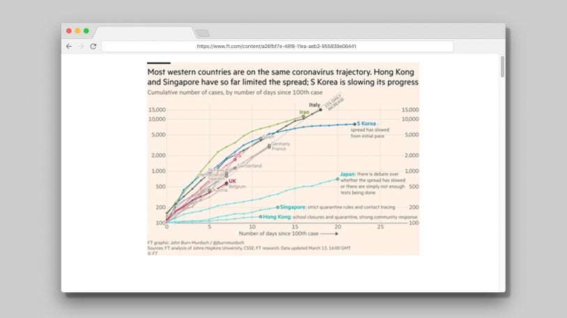 A complete guide to coronavirus charts: Be informed, not terrified ...