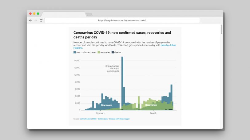 A complete guide to coronavirus charts: Be informed, not terrified ...