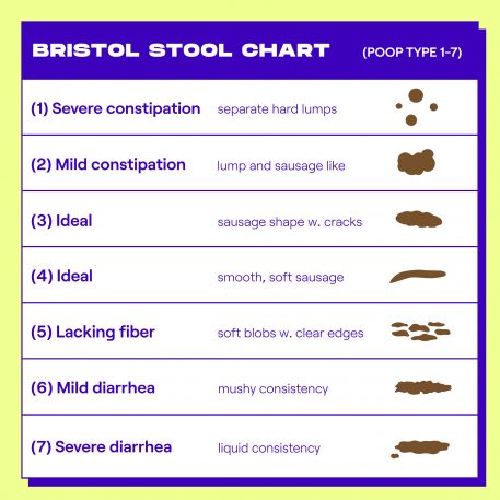 This crowdsourced database of poop pictures is training AI to help ...