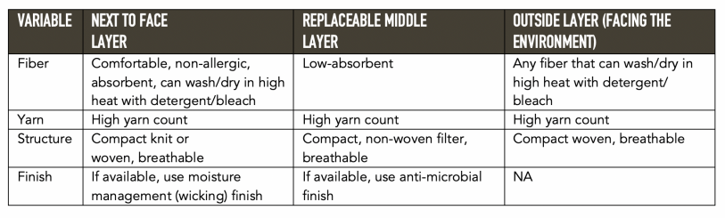 Making your own mask? These are the 5 most important things to consider ...