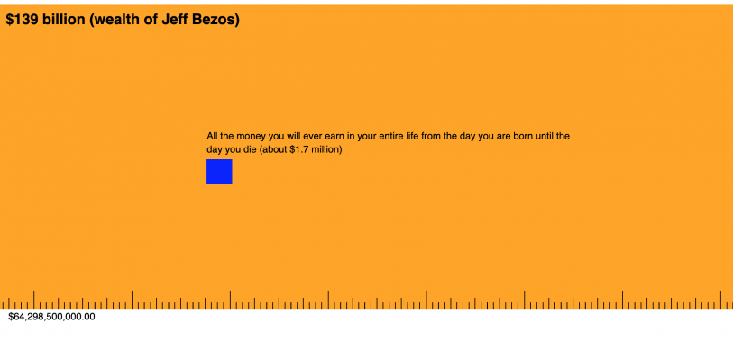 Just how much more wealthy than you is Jeff Bezos? Scroll to find out ...