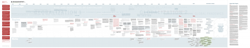 This 22-foot long 'problem map' looks at the systemic failures that ...