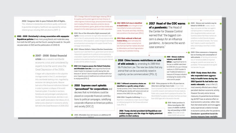 This 22-foot long 'problem map' looks at the systemic failures that ...