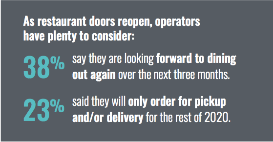 Indoor vs. outdoor dining in the COVID era: What restaurant patrons say ...