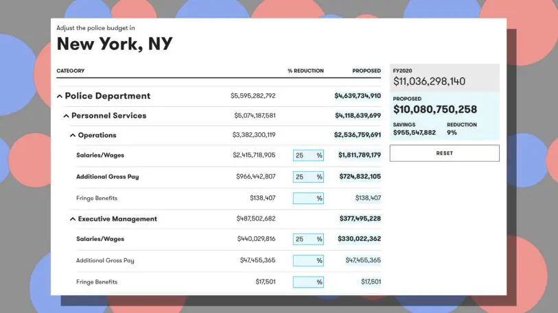 Here's what defunding the police would look like in your city - Fast ...