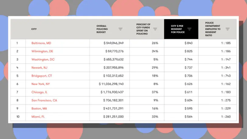 Here's what defunding the police would look like in your city - Fast ...
