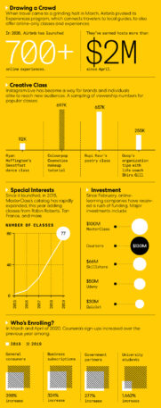 Coursera saw a 398% increase in users between March and April. Here's ...