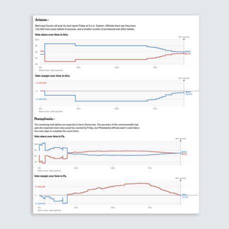 We design maps for a living. Here's who got the 2020 election right ...