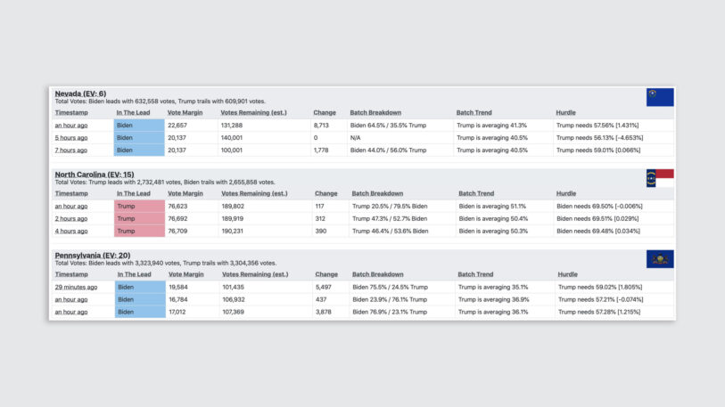 We design maps for a living. Here's who got the 2020 election right ...
