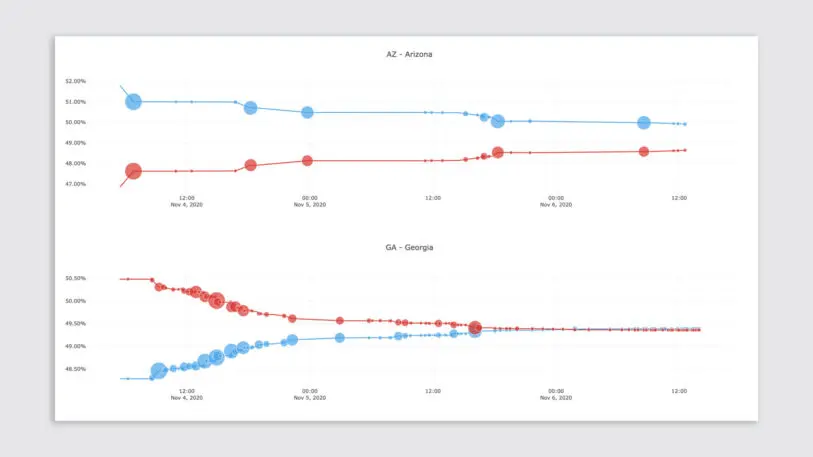 We design maps for a living. Here's who got the 2020 election right ...