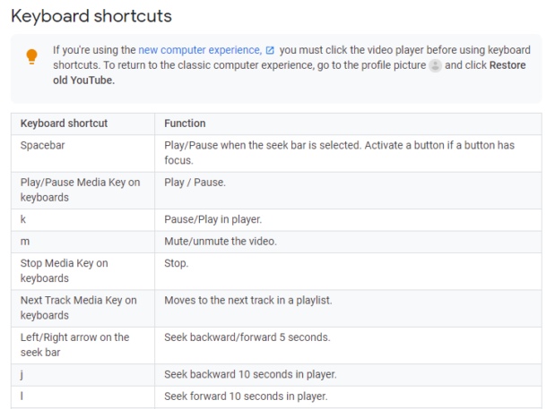 7 YouTube secrets: How to make a GIF, get a transcript, and more - Fast ...