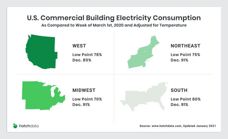 Empty office buildings are still devouring energy. Why? - Fast Company