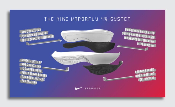 Nike Vaporfly 4% was only the beginning. A 'super shoe' revolution is ...