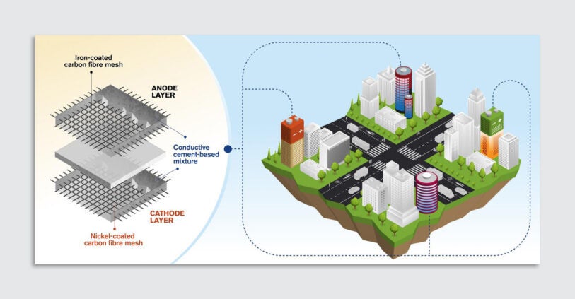 How to turn a building into a giant battery - Fast Company