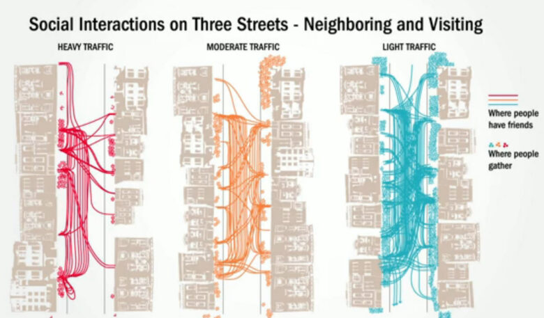 Traffic devastates local streets in more ways than you'd think - Fast ...