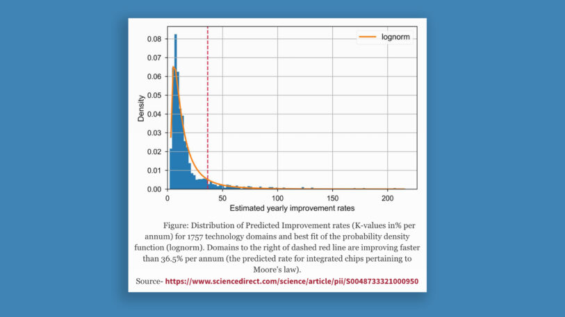 MIT built a Google search to spot the most important tech innovations ...